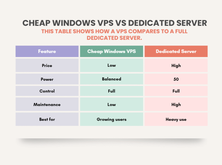 Cheap Windows VPS: Best Budget VPS Servers to Buy in 2025